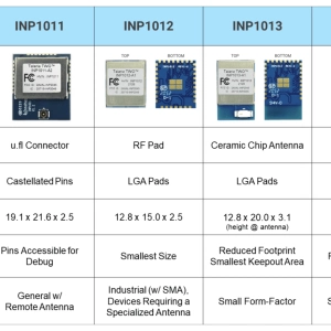 Talaria TWO™ Multi-Protocol System on Chip - INP2045 Information ...